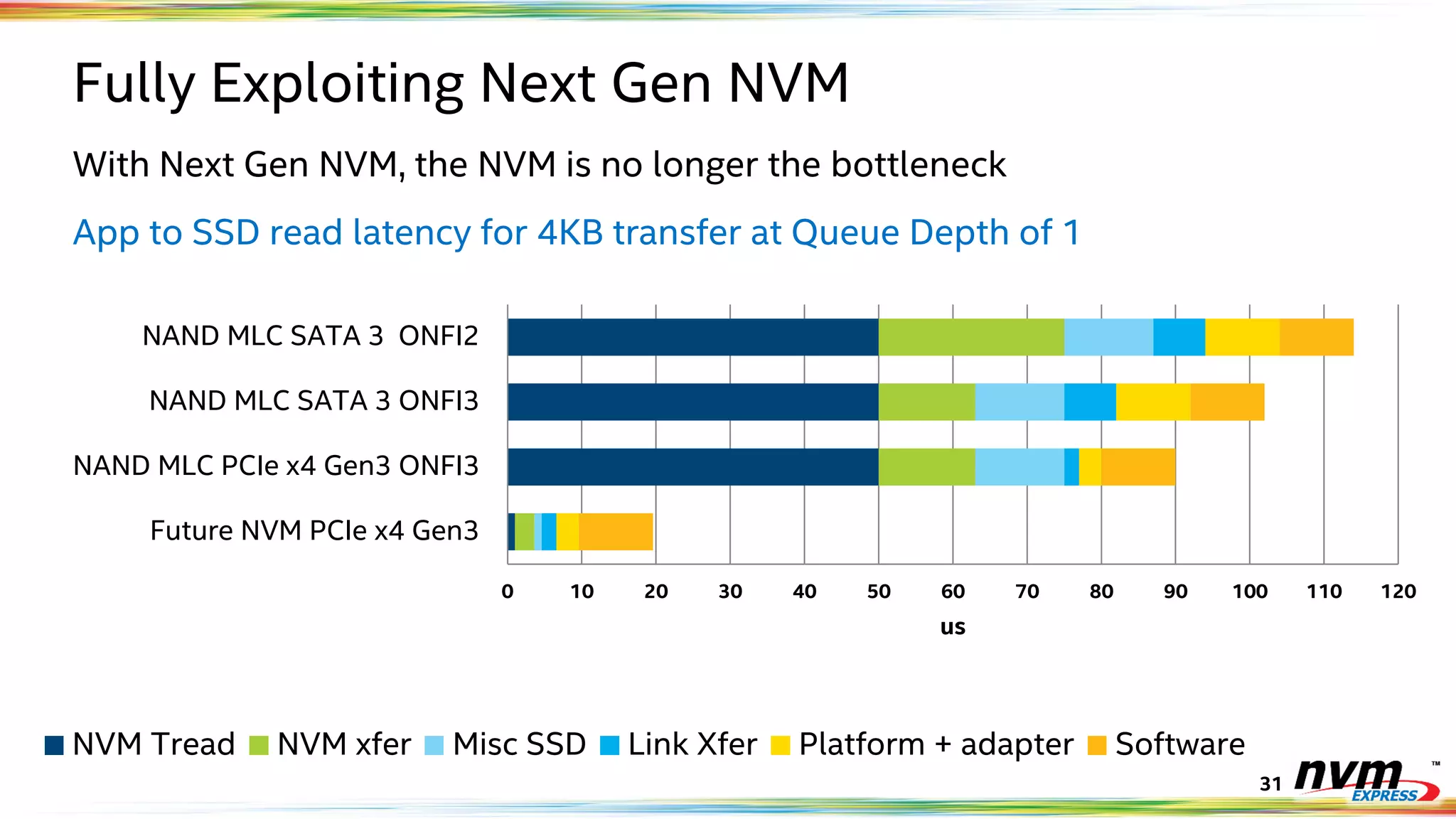 NVMe_Infrastructure_final1.pdf