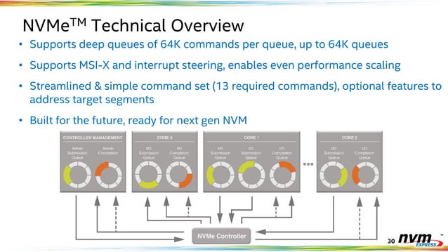 NVMe_Infrastructure_final1.pdf