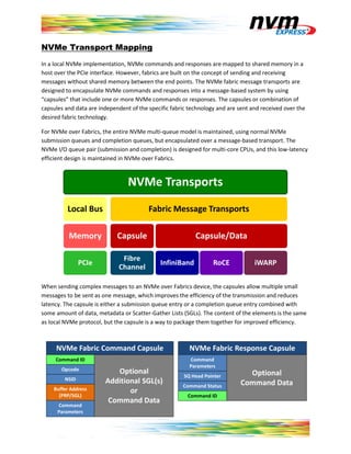 Nv me over_fabrics | PDF | Data Storage and Warehousing | Computing