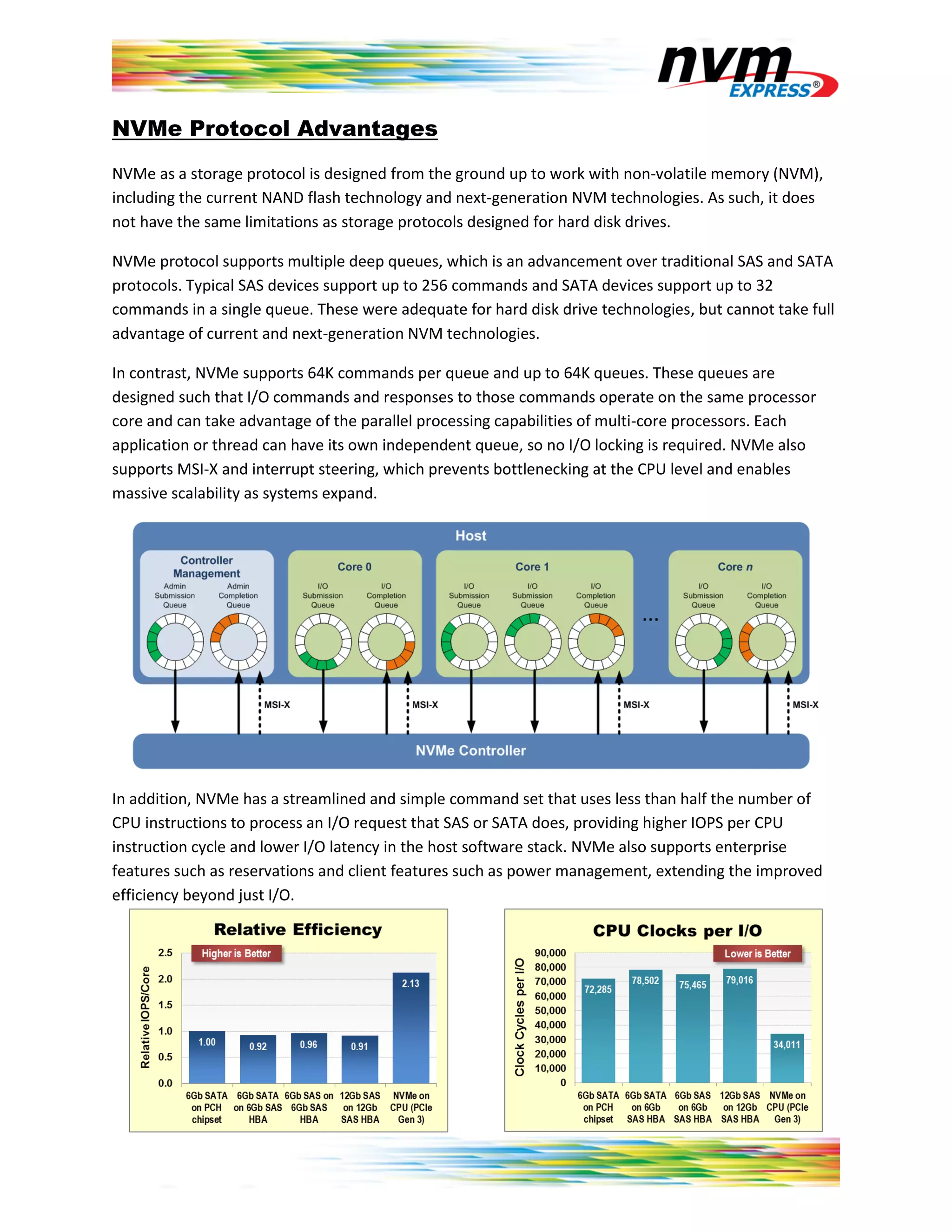 NVMe overview | PDF