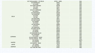NVOCC presentation detail for shipping & logistcs | PPSX