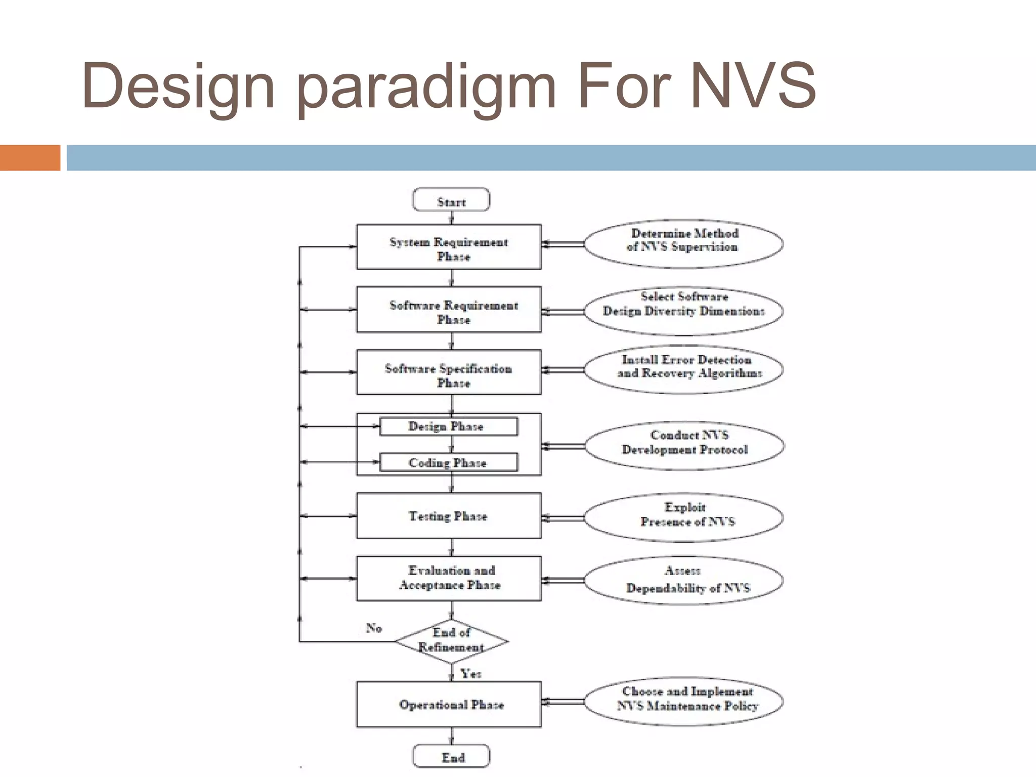 N-version programming | PPT