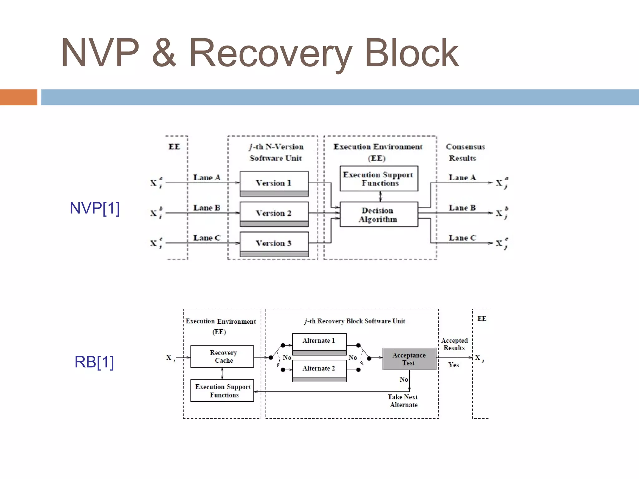 N-version programming | PPT