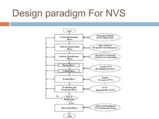 N-version programming | PPT | Computer Software and Applications ...