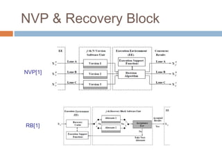 N-version programming | PPT