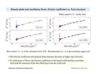 Molecular Dynamics Simulations of Oscillatory Couette Flows with Slip Boundary Conditions | PDF