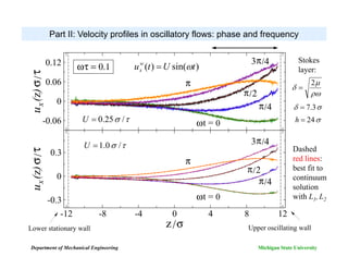 Molecular Dynamics Simulations of Oscillatory Couette Flows with Slip Boundary Conditions | PDF