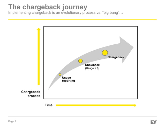 The IT Chargeback Journey | PDF
