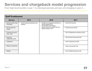 The IT Chargeback Journey | PDF