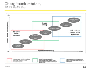The IT Chargeback Journey | PDF