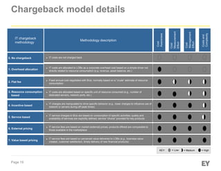 The IT Chargeback Journey | PDF