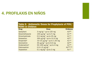 nausea y vomito posoperatorio anestesiologia | PPTX