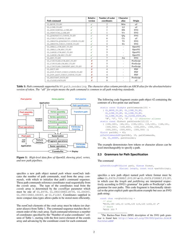 Programming with NV_path_rendering: An Annex to the SIGGRAPH Asia 2012 ...
