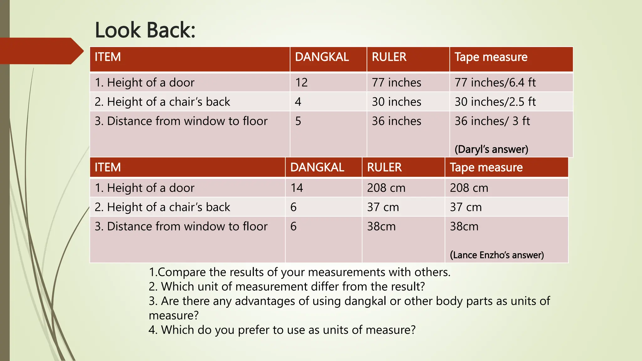 Measure of Quantities and conversion_2-SSP.pptx