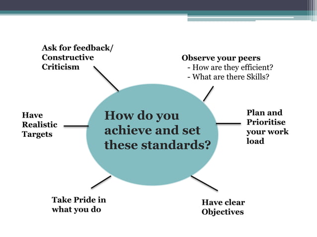 The purpose and Benefits of setting high standards for your work | PPTX ...