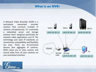 NVR | PPTX