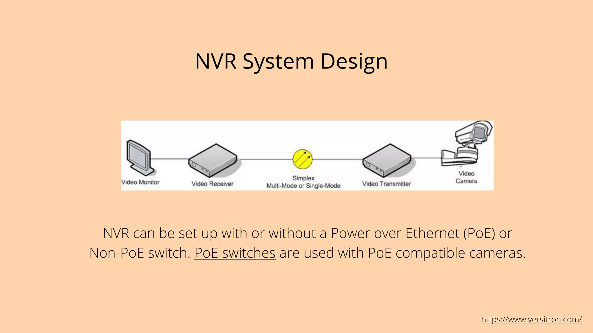 NVR Setup For IP Cameras | PPTX