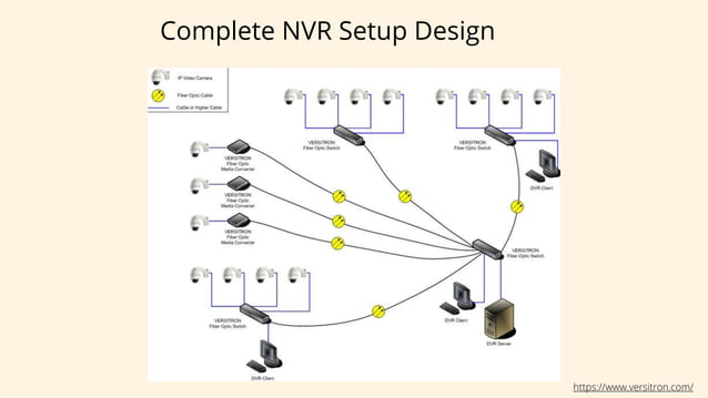 NVR Setup For IP Cameras | PPTX | Computer Networking | Computing