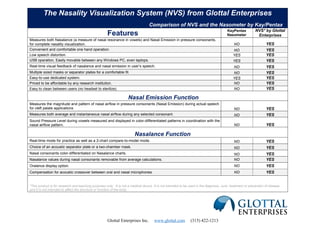 Nvs comparision | PPT