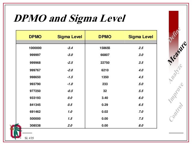 6 Sigma Ppm