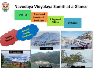 NVS PPT.pptx.pdf