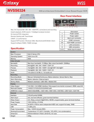 NVSS Video management Server. | PDF