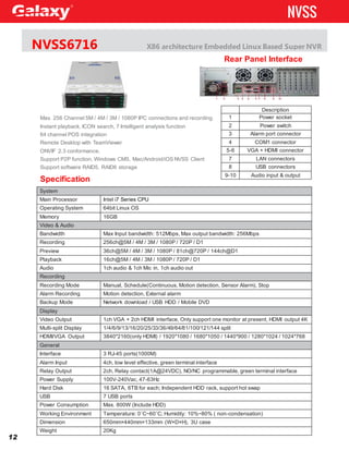 NVSS Video management Server. | PDF
