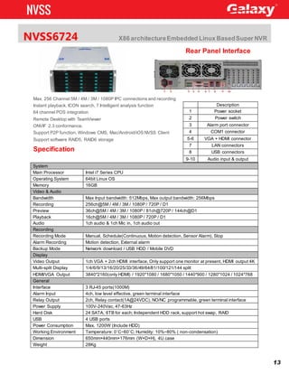 NVSS Video management Server. | PDF