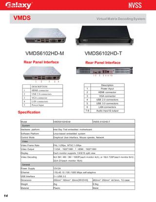 NVSS Video management Server. | PDF
