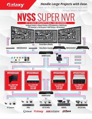 NVSS Video management Server. | PDF