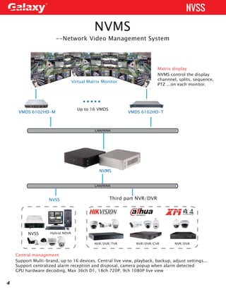 NVSS Video management Server. | PDF