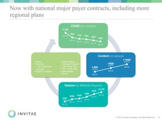 Invitae Investor Overview - August 2016 | PPT