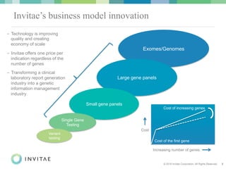 Invitae Investor Overview - August 2016 | PPT