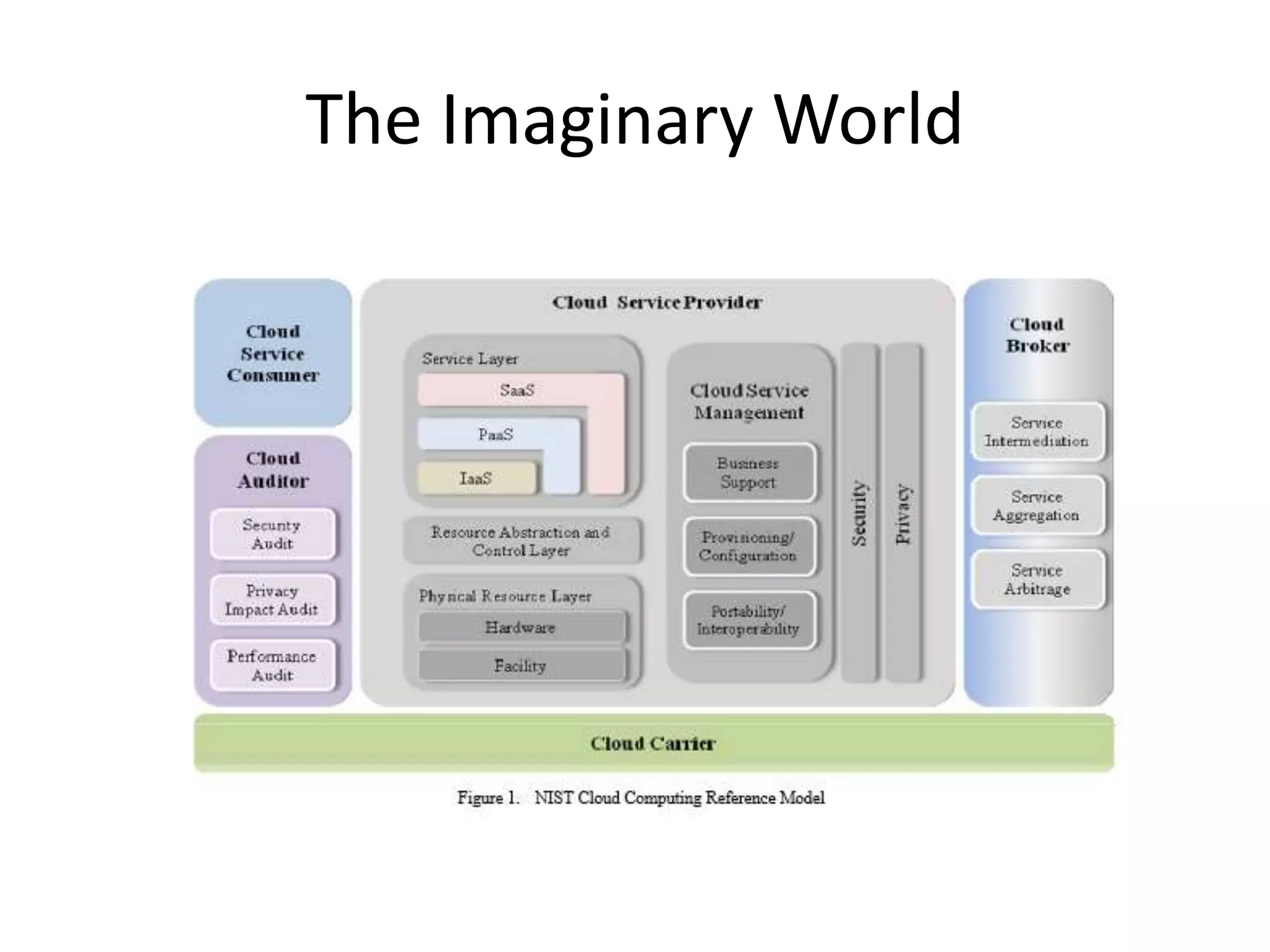 NVTC Business Enterprise Architecture - Cloud EA - 11-22-2013 Mtg | PDF