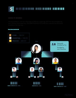 Nvu comp plan 0523.pdf
