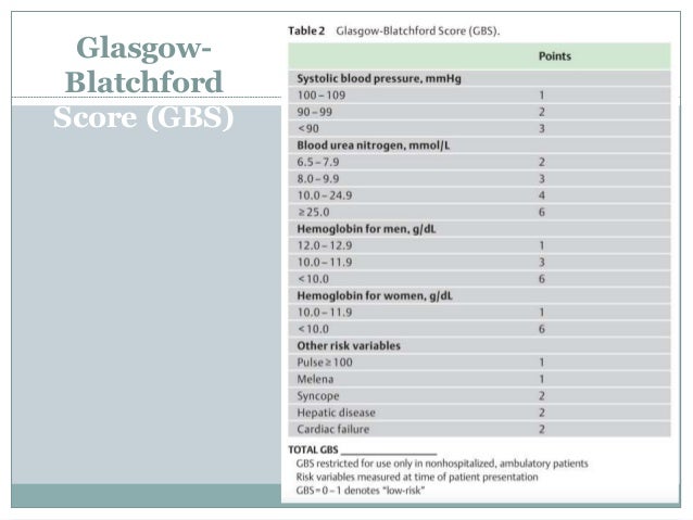 Diagnosis and management of nonvariceal upper gastrointestinal hemorr…