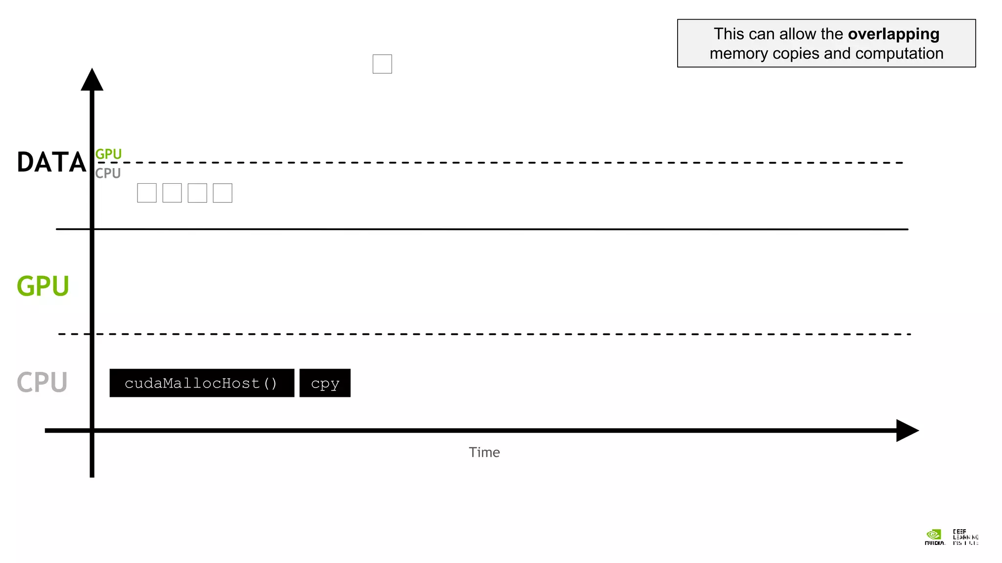 Nvvp streams-3 | PPTX | Computing | Technology & Computing