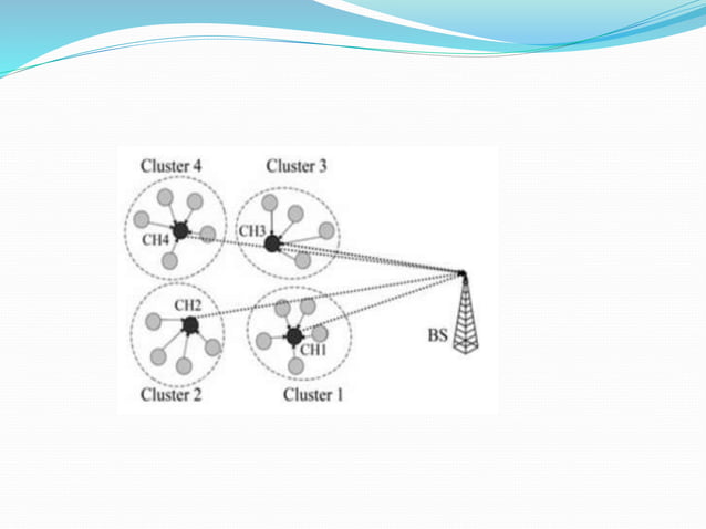 Wireless Sensor Network Wsn Pptx