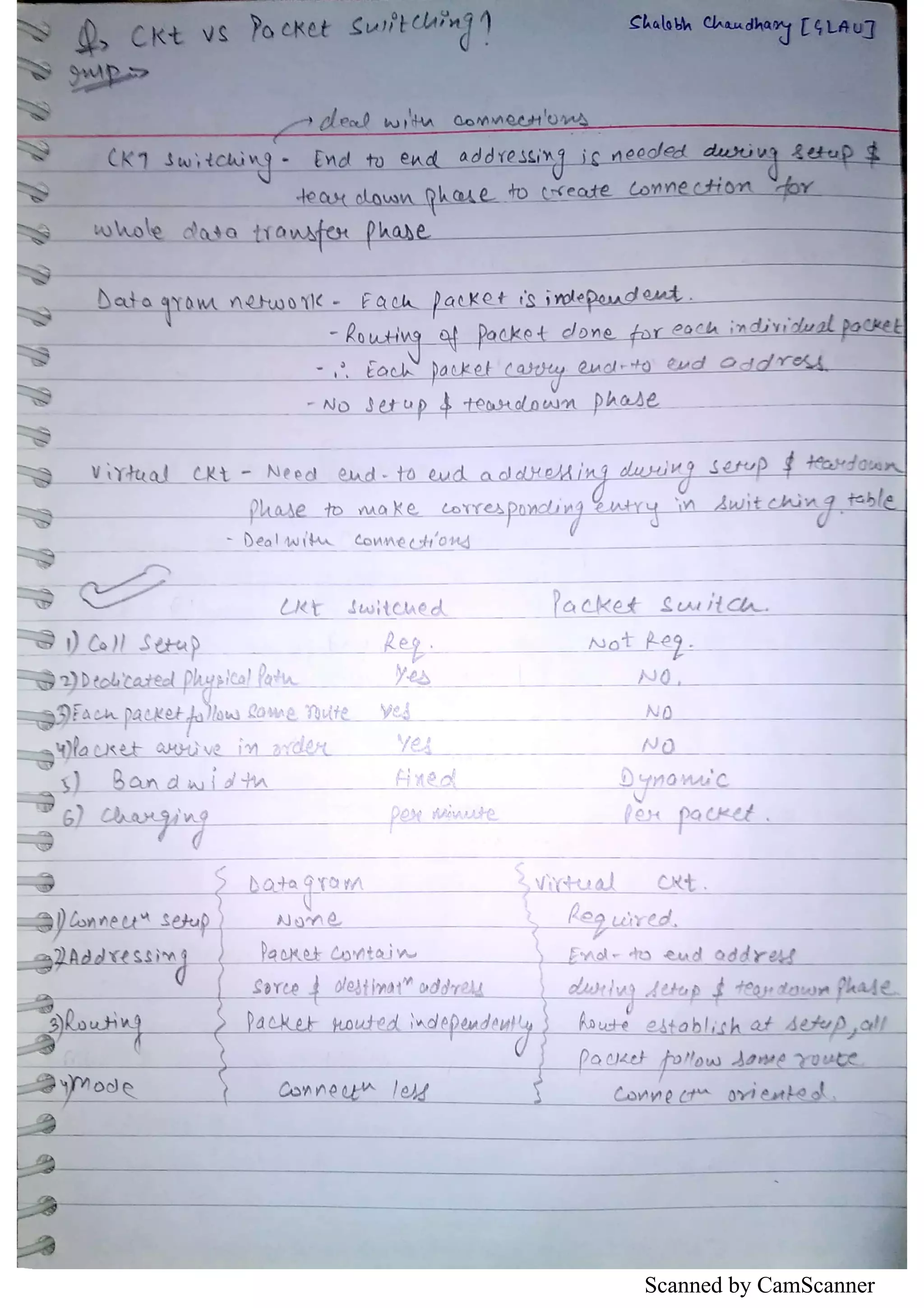 Data Communication And Networking Notes Pdf