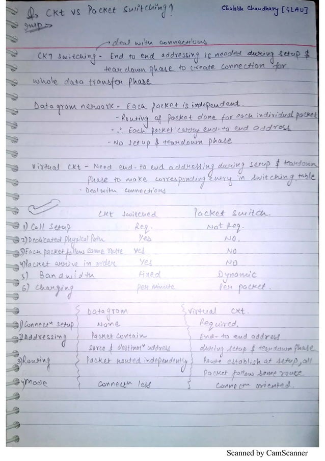 Data Communication And Networking Notes Pdf