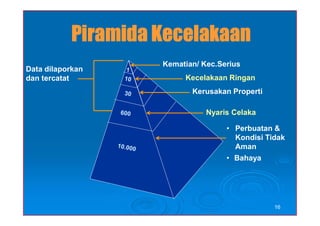 NW-Keselamatan Kesehatan kerja Lingkungan -Teori Domino.pdf