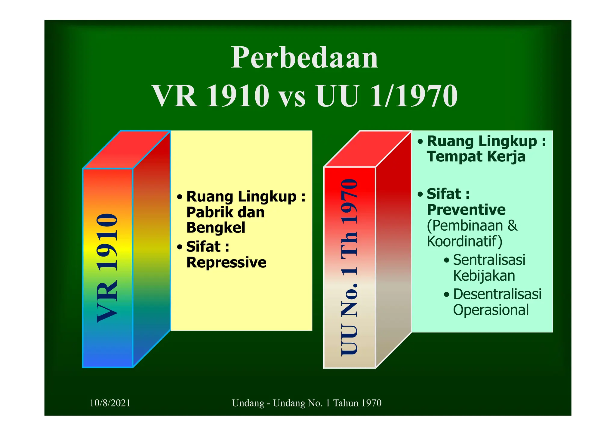 NW-Mengenal UU No 1 Tahun 1970 Keselamatan Kerja.pdf