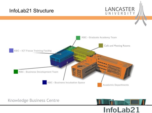 InfoLab 21 Lancaster university | PPT