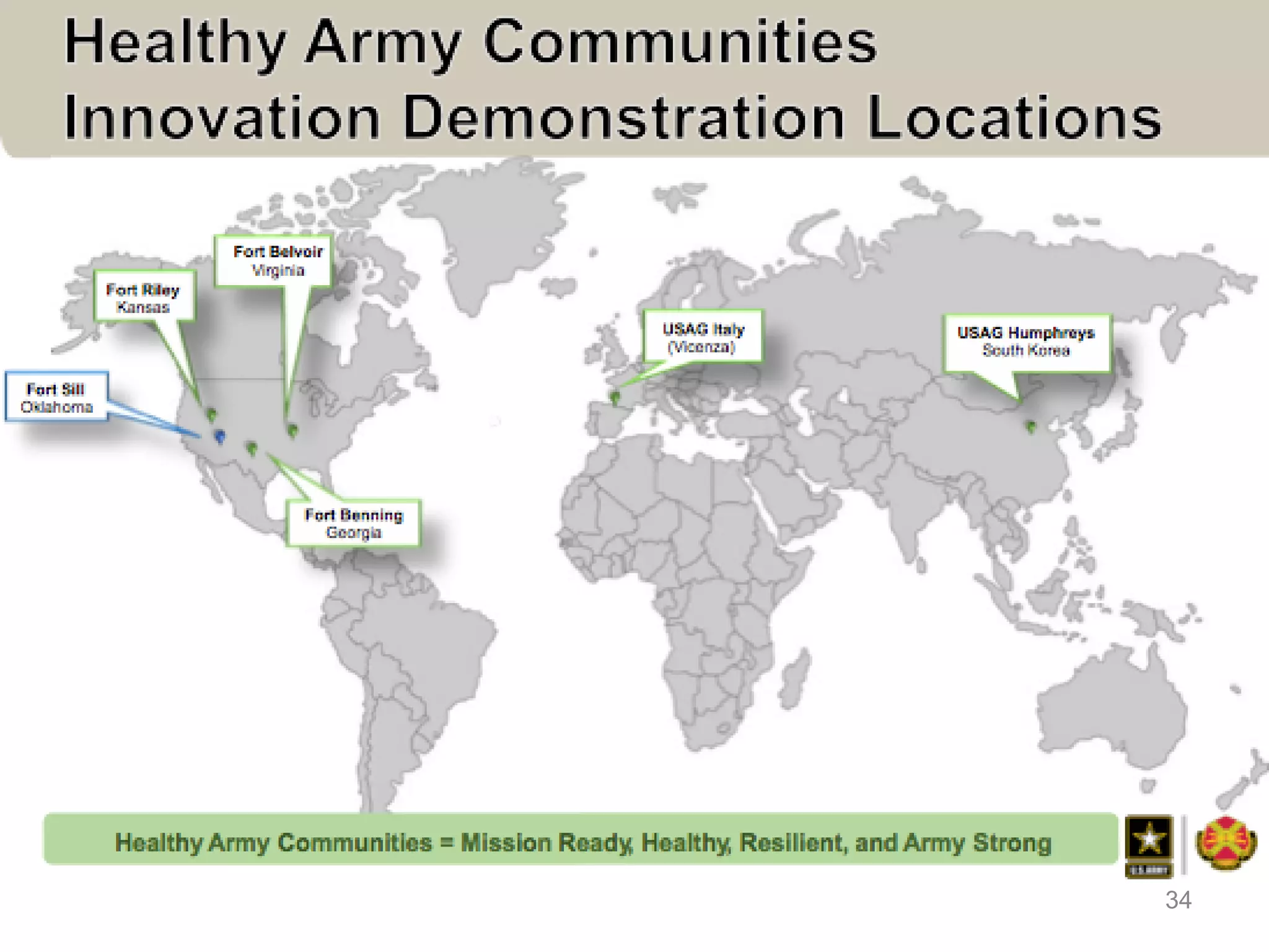 Enhancing the U.S. Army Performance Through Key Nutrition Initiatives | PDF