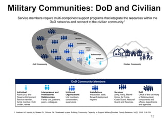 Enhancing the U.S. Army Performance Through Key Nutrition Initiatives | PDF