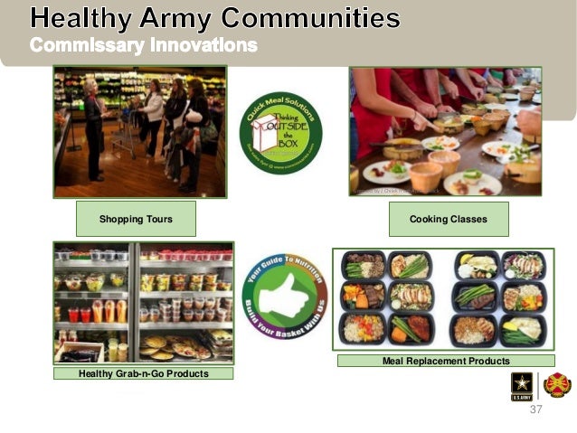 Enhancing the U.S. Army Performance Through Key Nutrition Initiatives