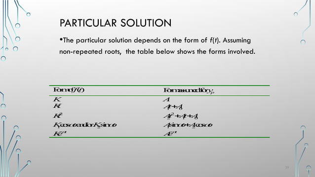 Network Analysis Introduction class.pptx Network Analysis Introduction class.pptx