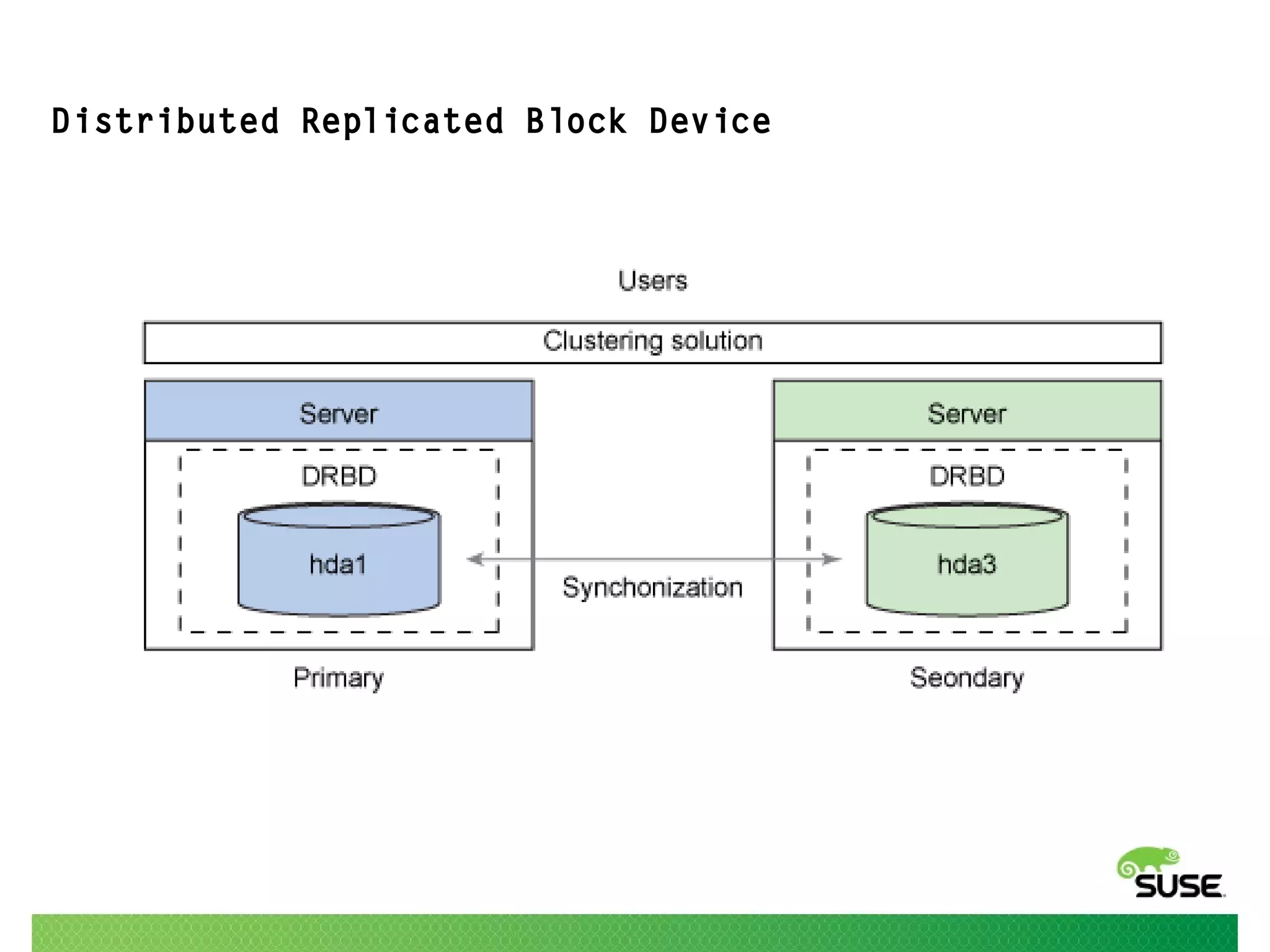 brief introduction of drbd in SLE12SP2 | ODP