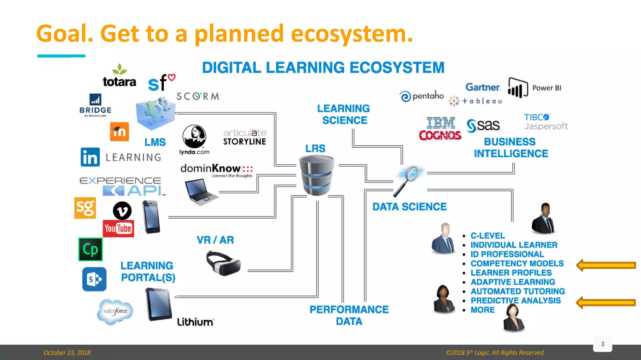 A Viable Process Model for Learning Analytics | PDF