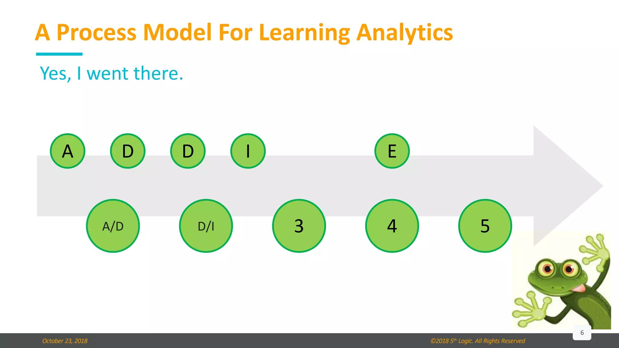 A Viable Process Model for Learning Analytics | PDF